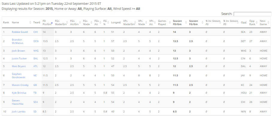 Free Fantasy Football Stat Rankings & Cheat Sheets | Fantasy ...
